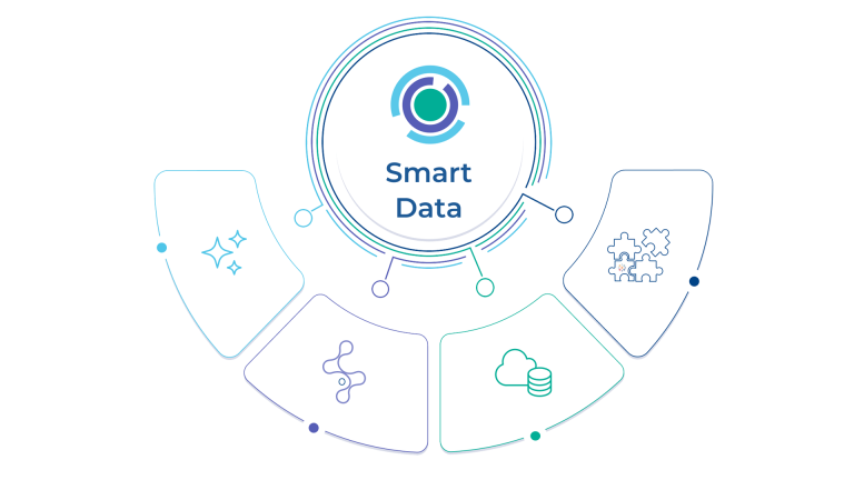 Smart Data – RISTI